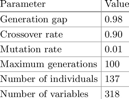 Genetic Algorithm Parameters Download Table