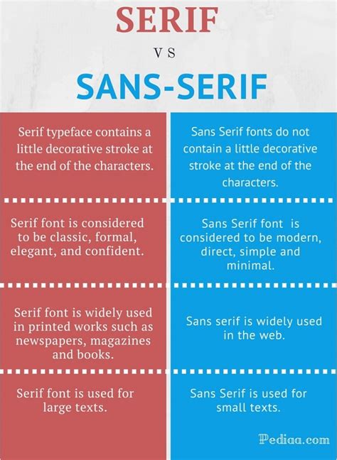 Difference Between Serif And Sans Serif