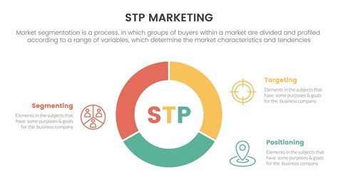 Stp Marketing Strategy Model For Segmentation Customer Infographic With Circle Pie Chart Diagram