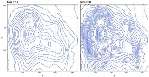Contour Plot In R With Ggplot2 Yongzhe Wang
