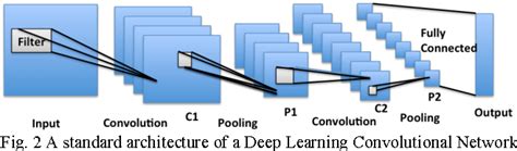 Figure 2 From Conditional Deep Learning For Energy Efficient And Enhanced Pattern Recognition