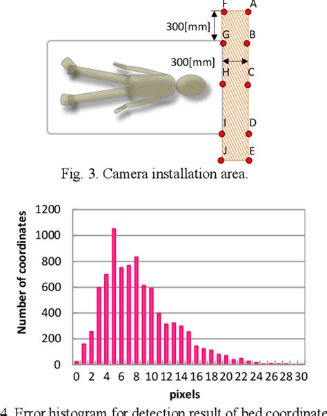 Figure 3 From Bed Exit Prediction Applying Neural Network Combining Bed