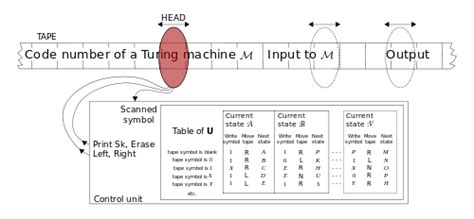 Applying Alan Turings Universal Computing Machine To Media Literacy