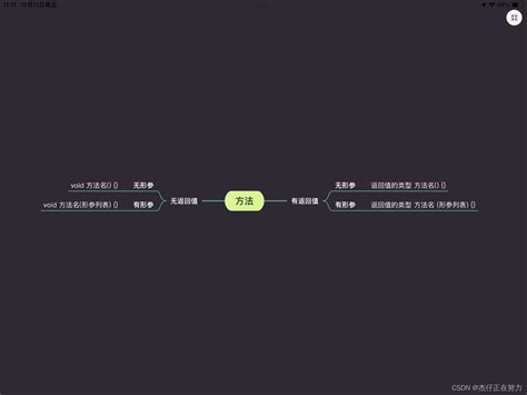 《java基础》从入门到放弃系列 万字超详java从入门到放弃 Csdn博客