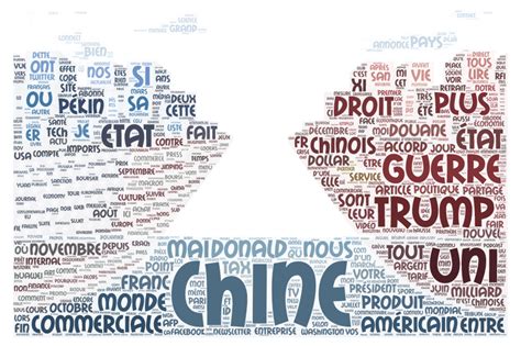 Nuage De Mots Guerre Commerciale