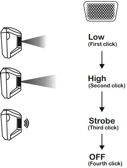 Foxelli Mx200 Usb Rechargeable Headlamp User Manual
