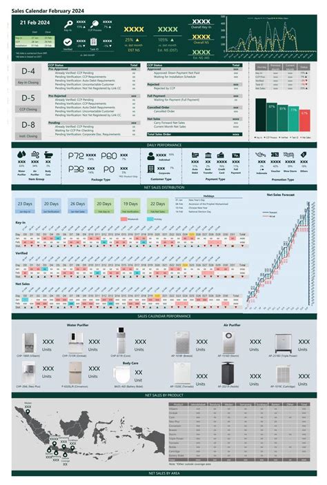 Daily Sales Dashboard Microsoft Excel Freelancer