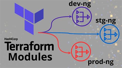 Use Terraform Module To Create Nat Gateways Youtube