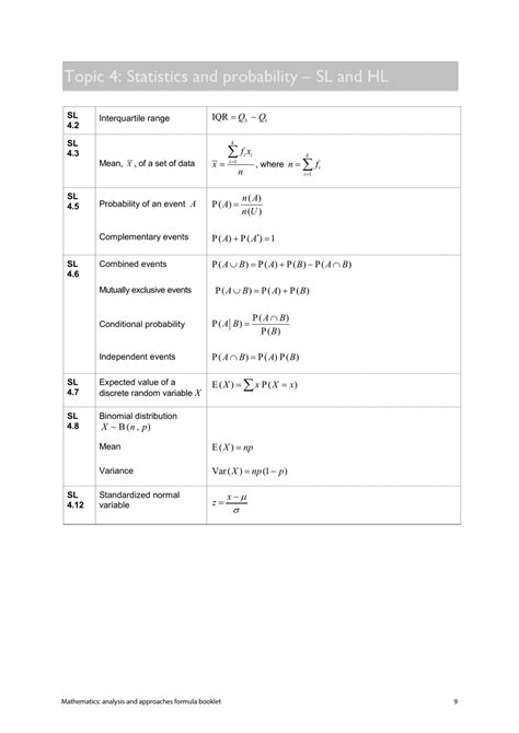 Mathematics Analysis And Approaches Formula Sheet Download Printable Pdf Templateroller