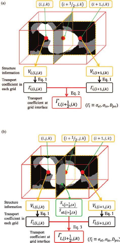 Schematic Pictures Of The Sub Grid Scale Models Proposed In This Study Download Scientific