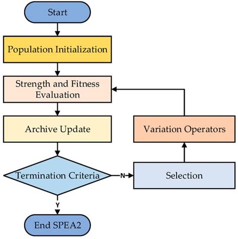 Application Of Spea2 Mmbb For Distributed Fault Diagnosis In Nuclear Power System