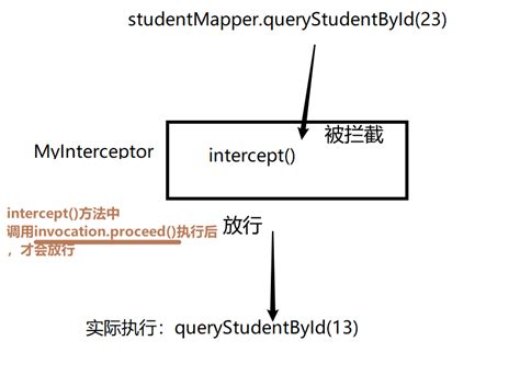 Interceptor拦截器的源码解析：自定义mybatis拦截器与plugin自定义mybatisplus的interceptor解析语句