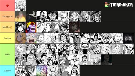 My Ranking Of Every Ror Character So Far Chapter 1 20 R Shuumatsunovalkyrie