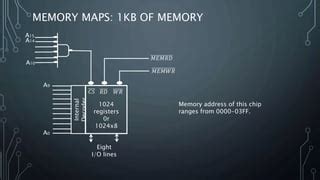 Memory Interfacing Iii PPTX