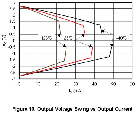 Opa2187 Output Current Vs Supply Voltaage Amplifiers Forum
