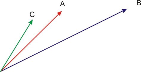 How To Find The Resultant Of Three Vectors UDWZO