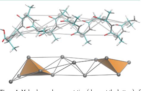 figure 1 from graph theory based molecular fragmentation for efficient