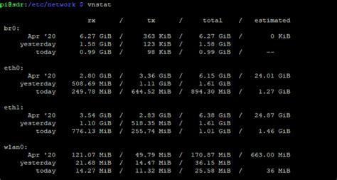 Keeping An Eye With Raspberry Pi Monitoring Electricity Bandwidth Element Community