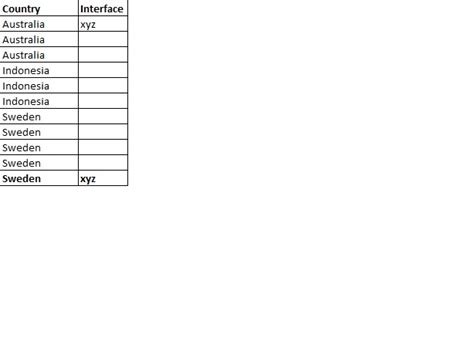 Solved Multivalue Issue In Webi After Conversion From Des Sap