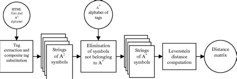 Figure 1 From Clone Analysis In The Web Era An Approach To Identify Cloned Web Pages Semantic