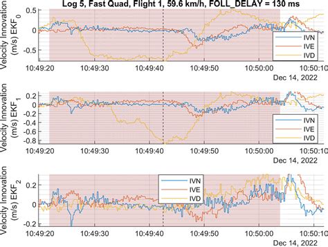 ekf3 position and velocity noise parameters arducopter ardupilot