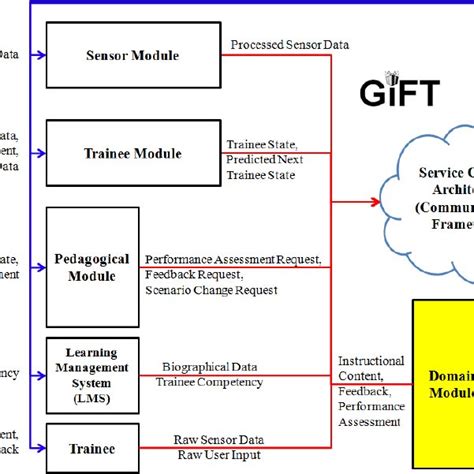 Generalized Intelligent Framework For Tutoring T Download