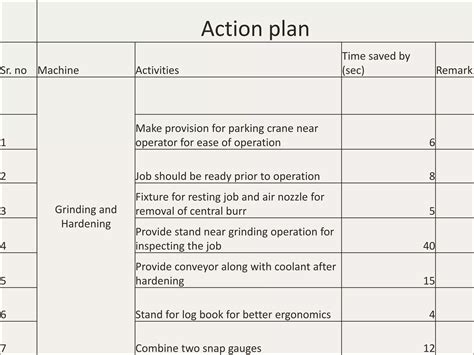 Cycle Time Reduction PPTX