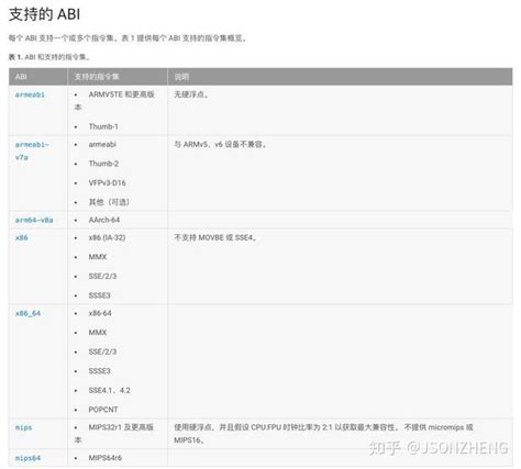 Android Ndk开发扫盲及最新cmake的编译使用，不会的还不赶紧学起来 知乎