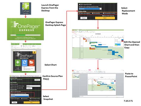 Replacing A Snapshot Via Push Update Using A Onepager Chart For Version