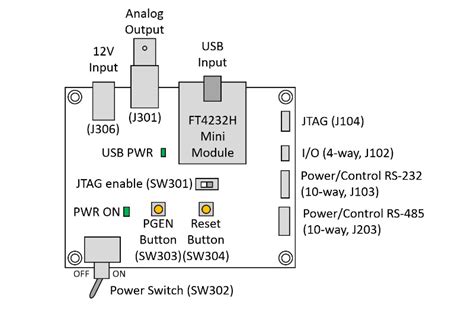 Evaluation Kit For Harrier 3g Sdi Active Silicon