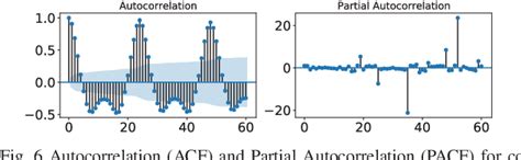 Figure 11 From Forecasting 24 Hour Ahead Electricity Load Using Time