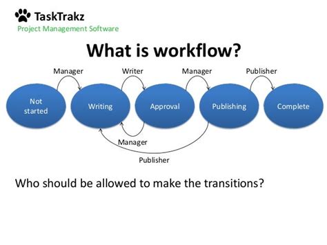What Is Project Management Workflow