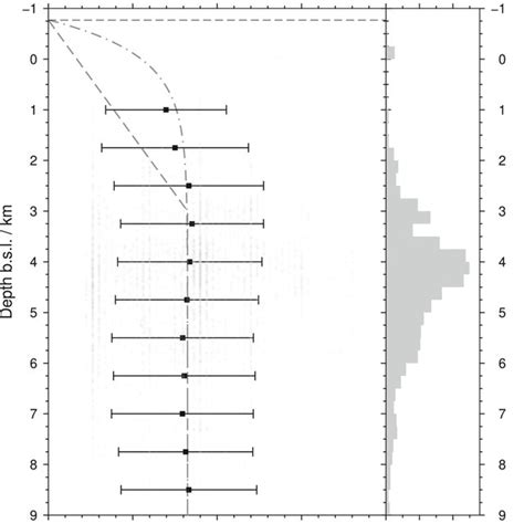 Circular Histogram With The Area Of Each Bin Scaled By Counts Of All