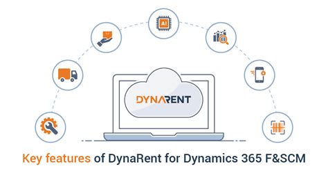 features of our staedean rental management in microsoft d365 fandscm