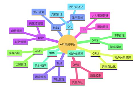 企业架构的下一步：ipaas如何重新塑造api经济 腾讯云开发者社区 腾讯云
