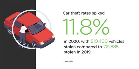 Ridecell On Linkedin Fleetmanagers Fleetautomation Infographic
