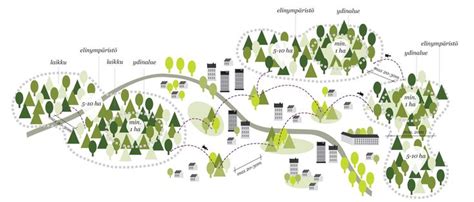 Ecosystem Services Information For Planners