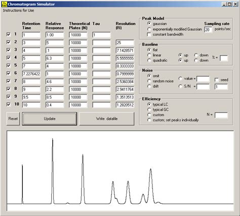 Simulated Chromatographic Data Nist