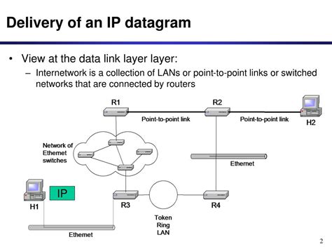 PPT IP Forwarding PowerPoint Presentation Free Download ID