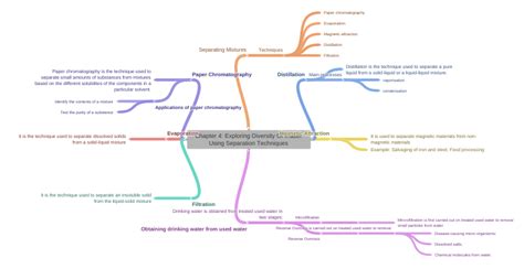 Chapter 4 Exploring Diversity Of Matter Using Separation Techniques…
