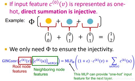 Cs224w（图机器学习）2021冬季课程学习笔记11 Theory Of Graph Neural Networks224w 笔记 Csdn博客