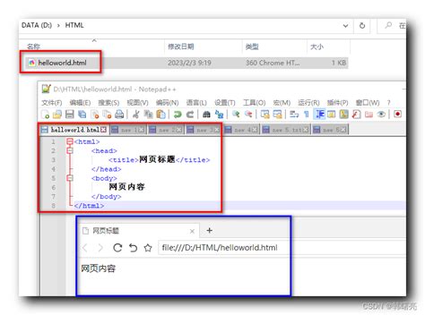 【html】html 标签 ① 骨架标签 双标签和单标签 嵌套关系和并列关系 文档类型 页面语言 编码字符集 腾讯
