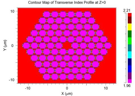 A Effects Of The Lattice Constant And Diameter Of The Holes On The