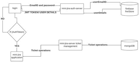 Github Mukulsethi Mini Jira A Kanban Style Task Management Application Like Jira