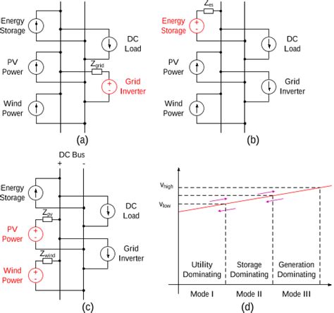 Open Access Review On Control Of Dc Microgrids And Multiple Microgrid