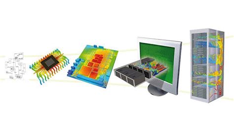 流体和热仿真 Siemens Software