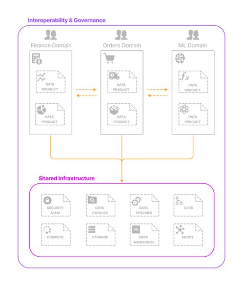 Insightifys Data Mesh Platform Unlocks The Potential Of Your Data