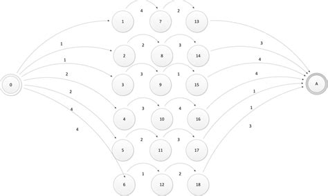 nondeterministic finite automaton download scientific diagram