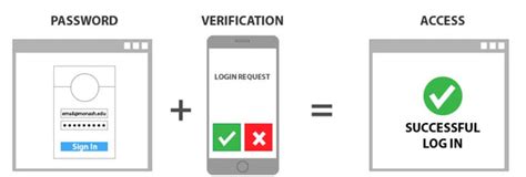 Why Need Mfa Differences Between 2fa And Mfa