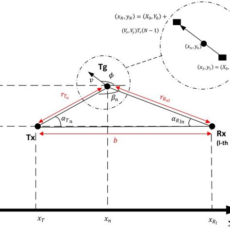 A Simple Geometry Of FSR Download Scientific Diagram